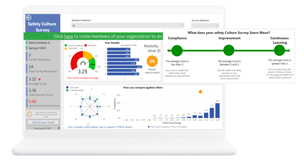 Artificial Intelligence for Safety | EHS Analytics